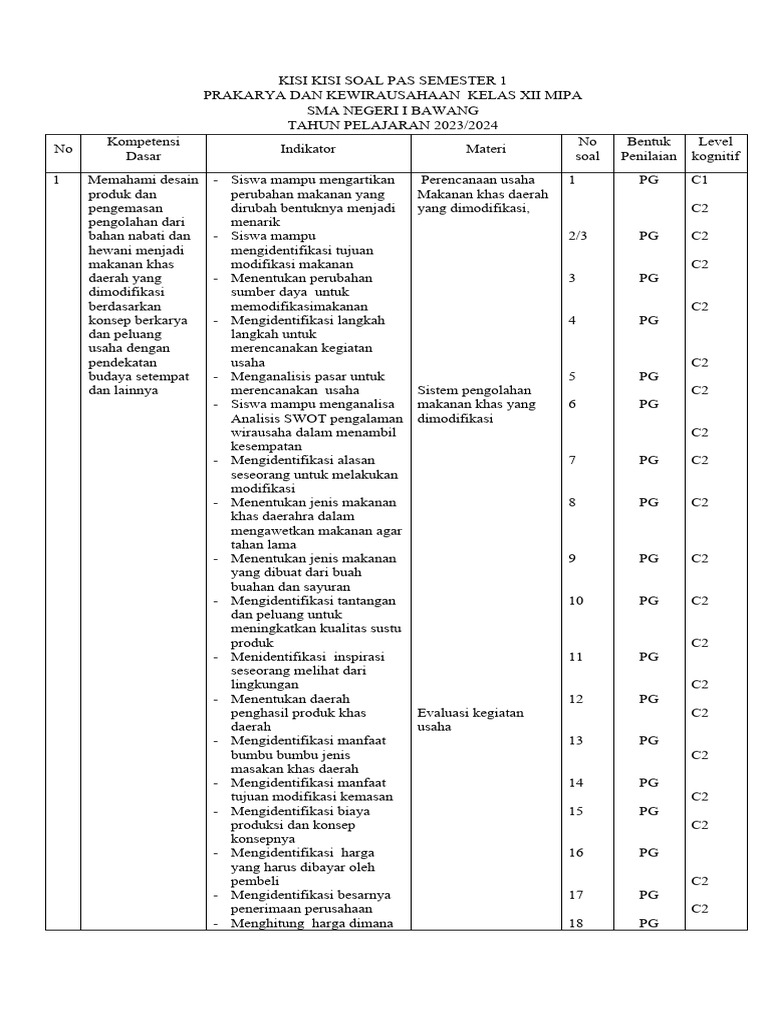 Kisi Kisi Pas Pkwu Xii Sem 1 22 23 | PDF