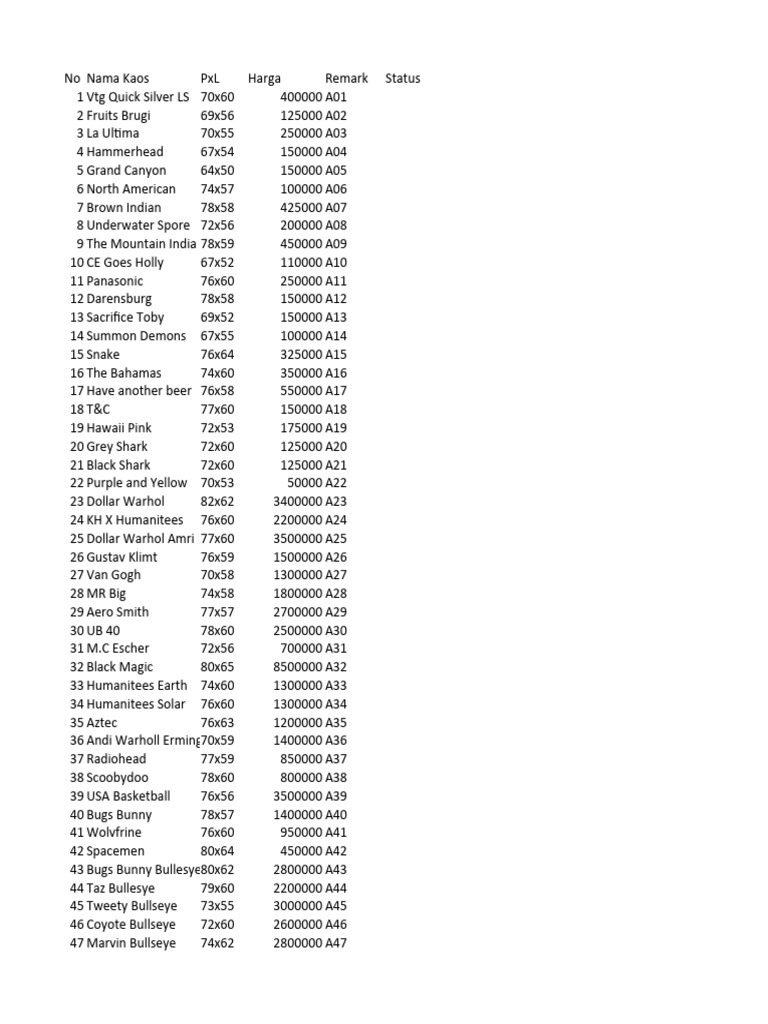 List Baju the Bins | PDF