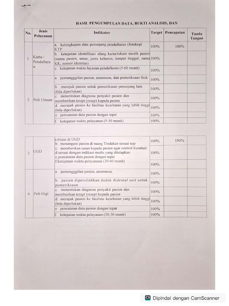 Hasil Pengumpulan Data, Bukti Analisis Dat | PDF