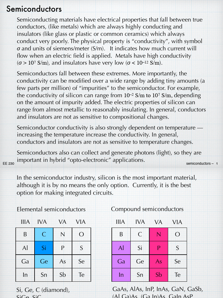 Electrons Holes | PDF | Doping (Semiconductor) | Semiconductors