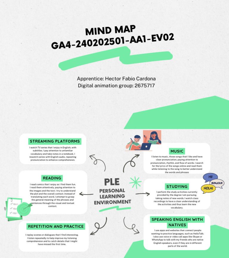 Mapa Mental. GA4-240202501-AA1-EV02 | PDF | English Language | Vocabulary