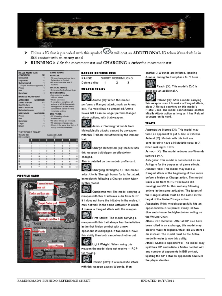 Bushido Cheatsheet v1.0f | PDF