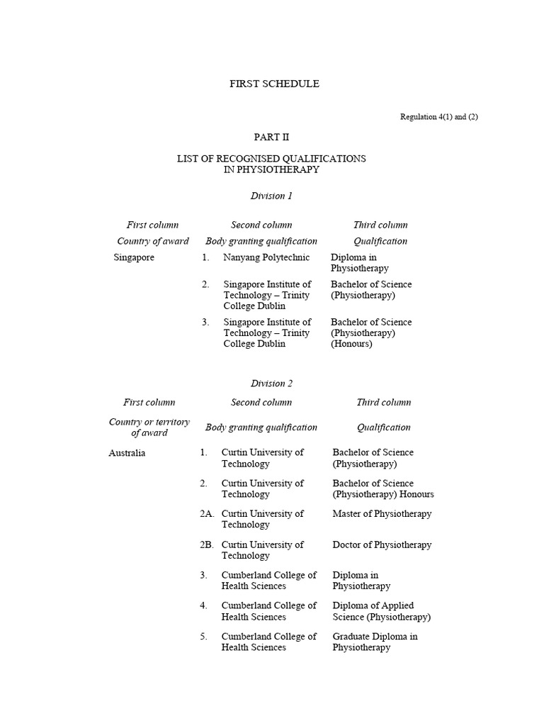PT List of Recognised Qualifications Apr 2023 | PDF | Bachelor's Degree ...