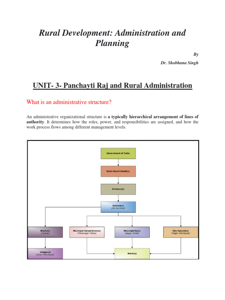 Rural Development - Unit 3 | PDF | Government