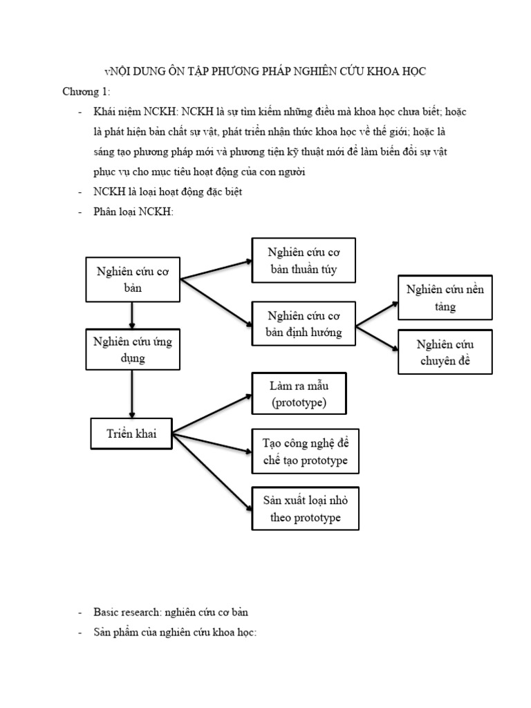 Nội Dung Ôn Tập PPNCKH | PDF