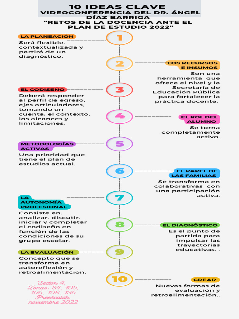 10 Ideas Clave Dr. Ángel Díaz Barriga | PDF