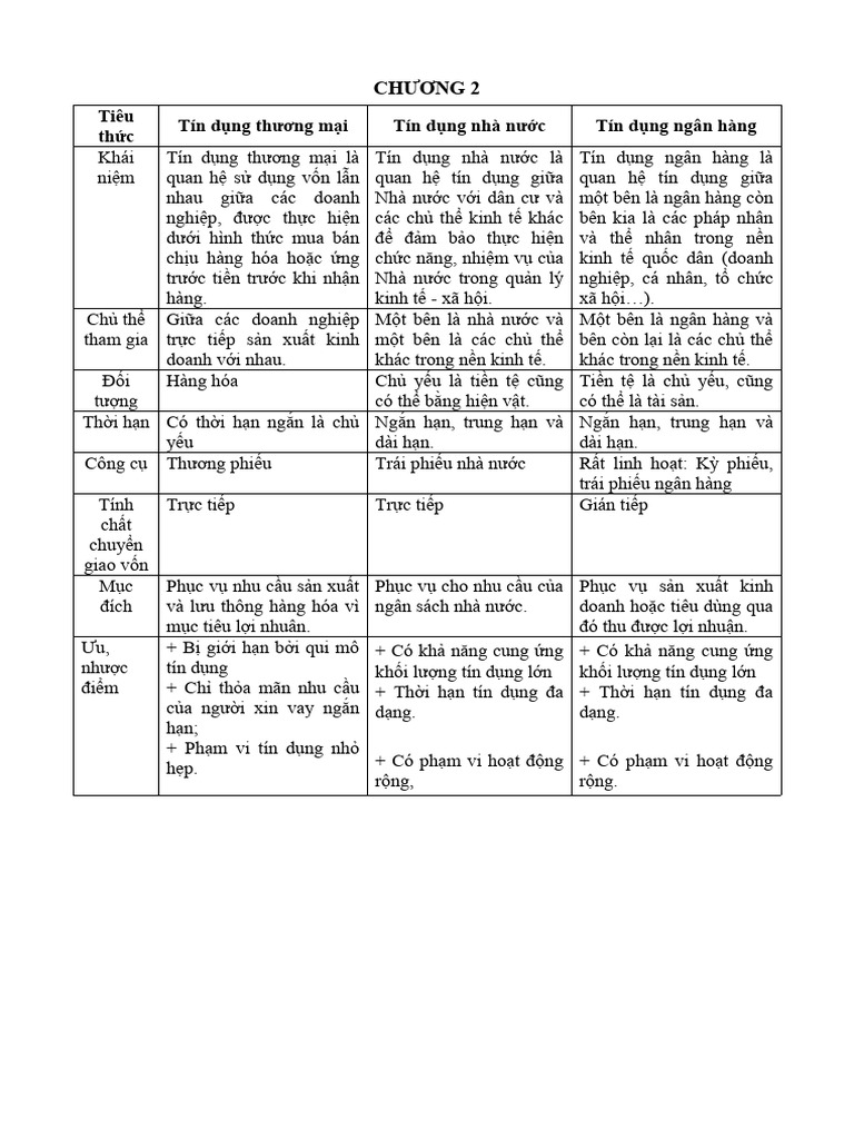 B NG So Sánh TCTT | PDF