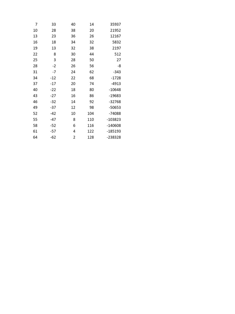 valori | PDF