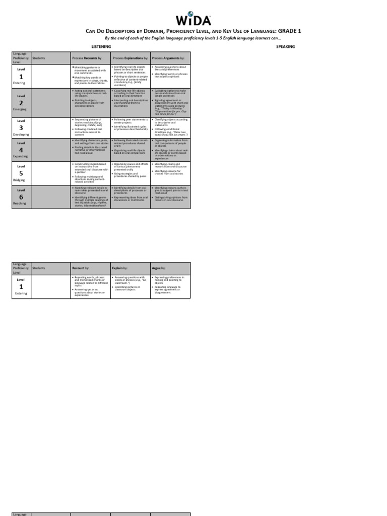 WIDA Can Do Descriptors for Grade 1 | PDF | Narrative | Reason