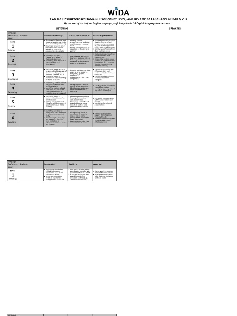 WIDA Can Do Descriptors: Grades 2-3 | PDF | Experience | Information