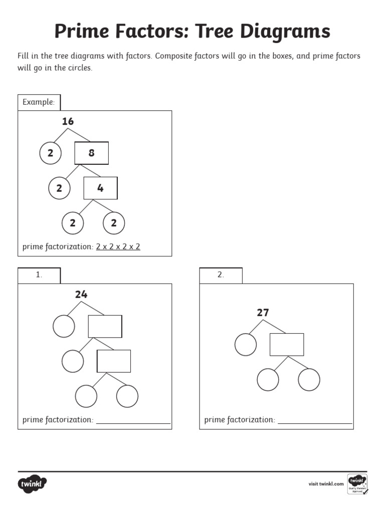 Prime Factorization Worksheet | PDF | Arithmetic | Mathematics