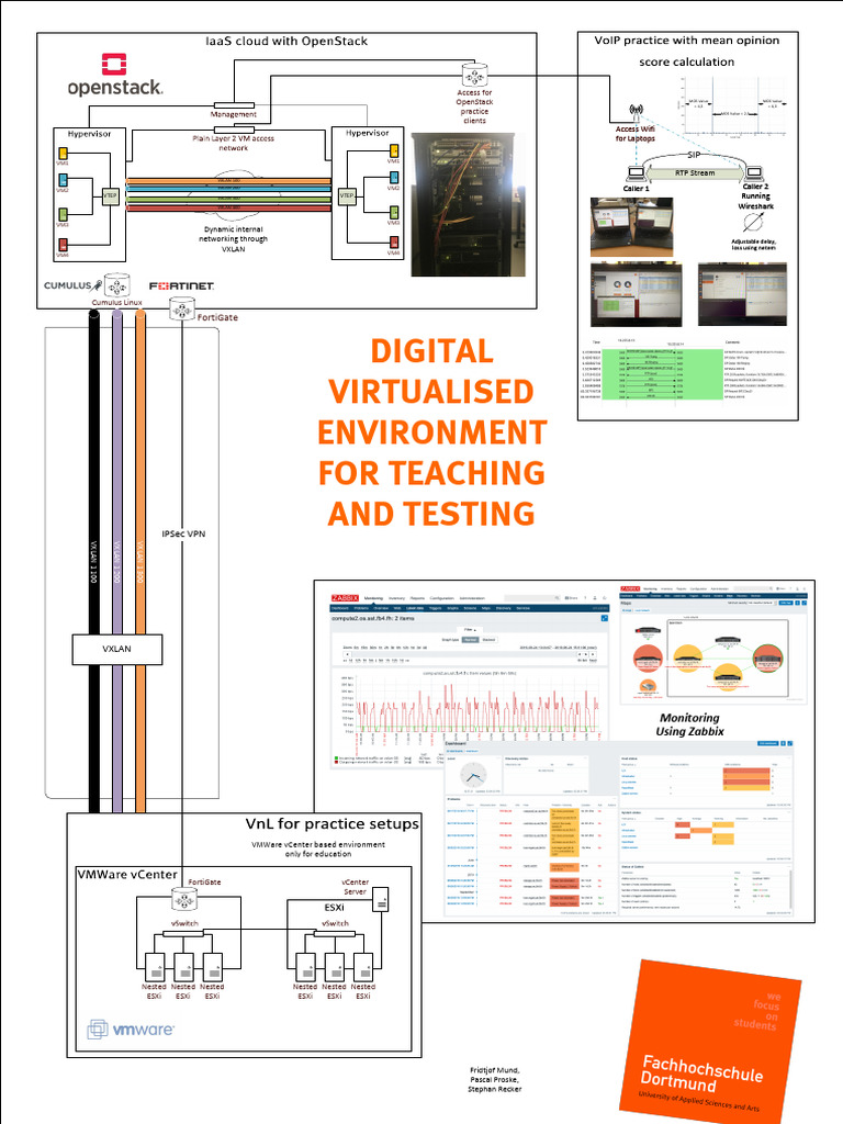 Labor_Informatik_SST_VXLAN_Poster_IRC_2019 | PDF | Network Protocols ...