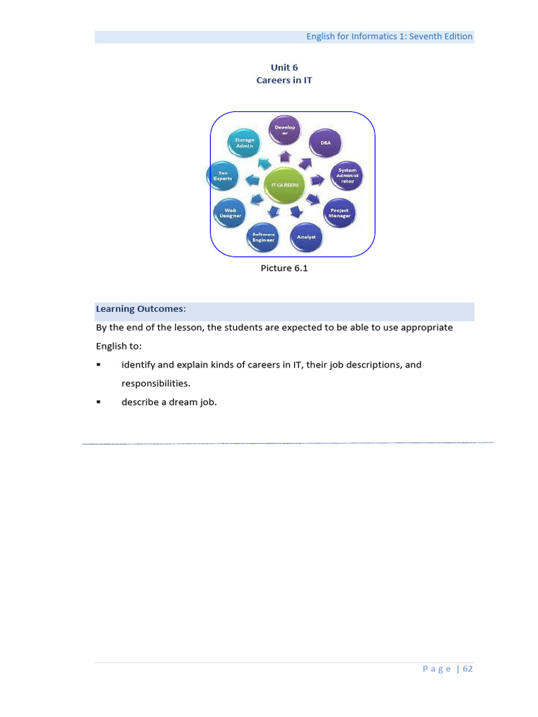 Modul_Bahasa Inggris 1_UNIT 6_7th Edition_2020 | PDF | Information ...