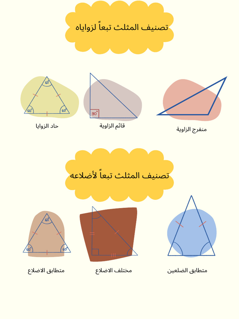 المثلثات المتطابقة | PDF