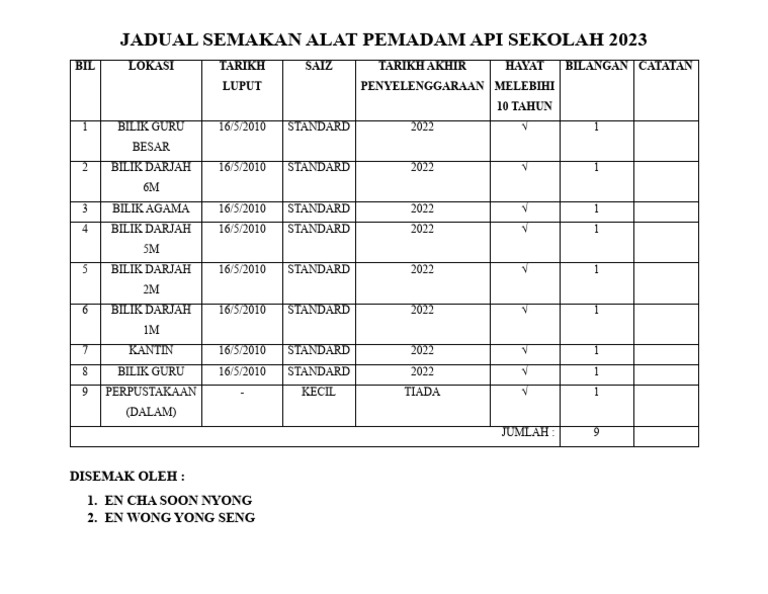 Jadual Semakan Alat Pemadam Api Sekolah 2023 | PDF