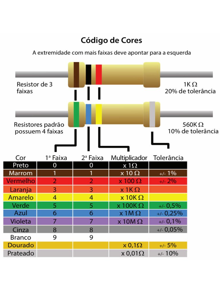 Resistor Codigo de Cores | PDF