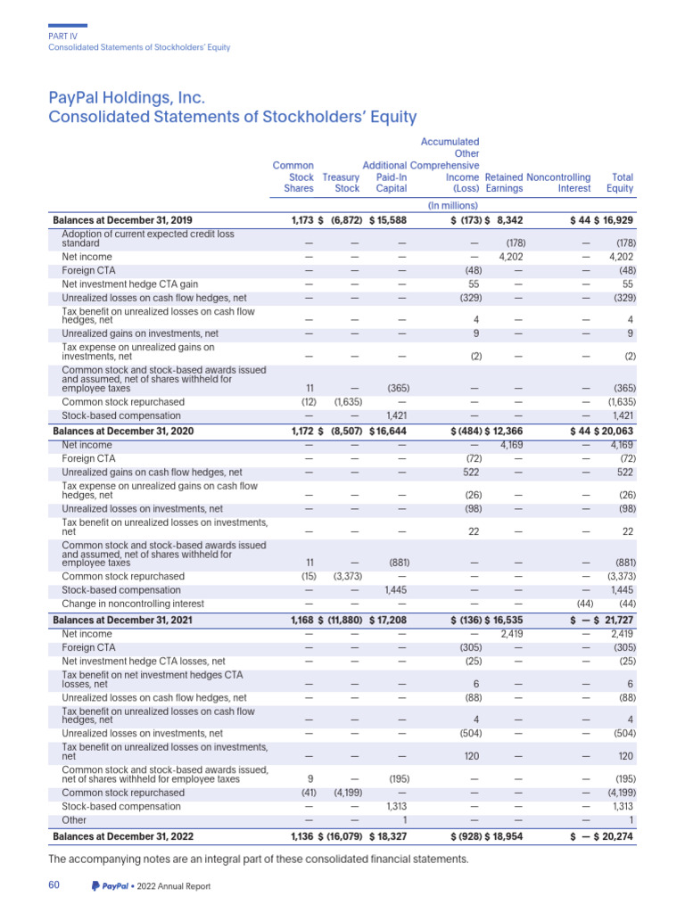 Pages From PayPal Holdings Inc Combined 2023 Proxy Statement and 2022 Annual Report | PDF ...