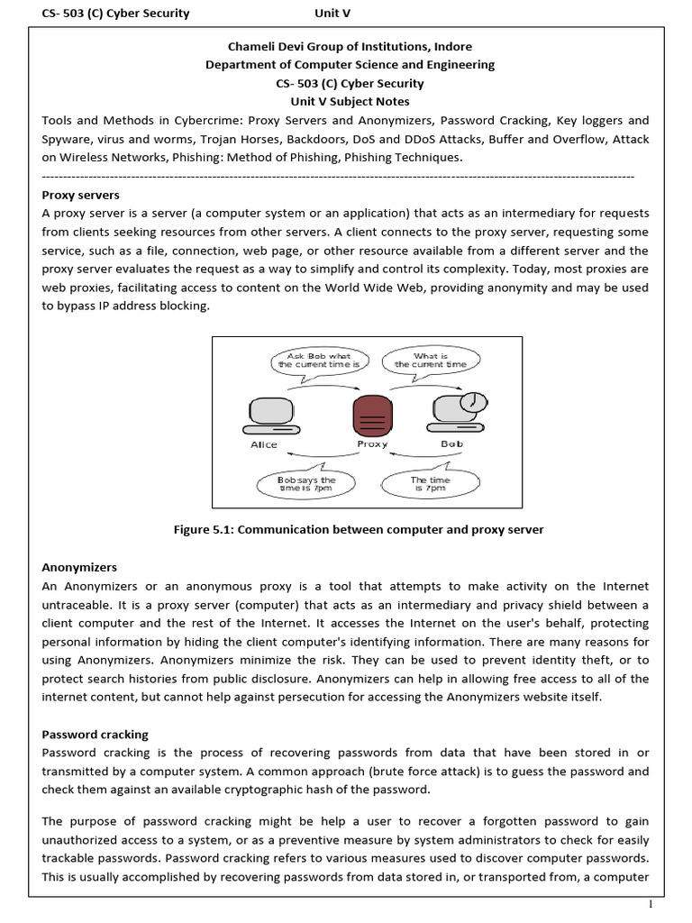 Cyber Unit 5 - 1627632179 - 1697003597 | PDF | Computer Virus | Phishing