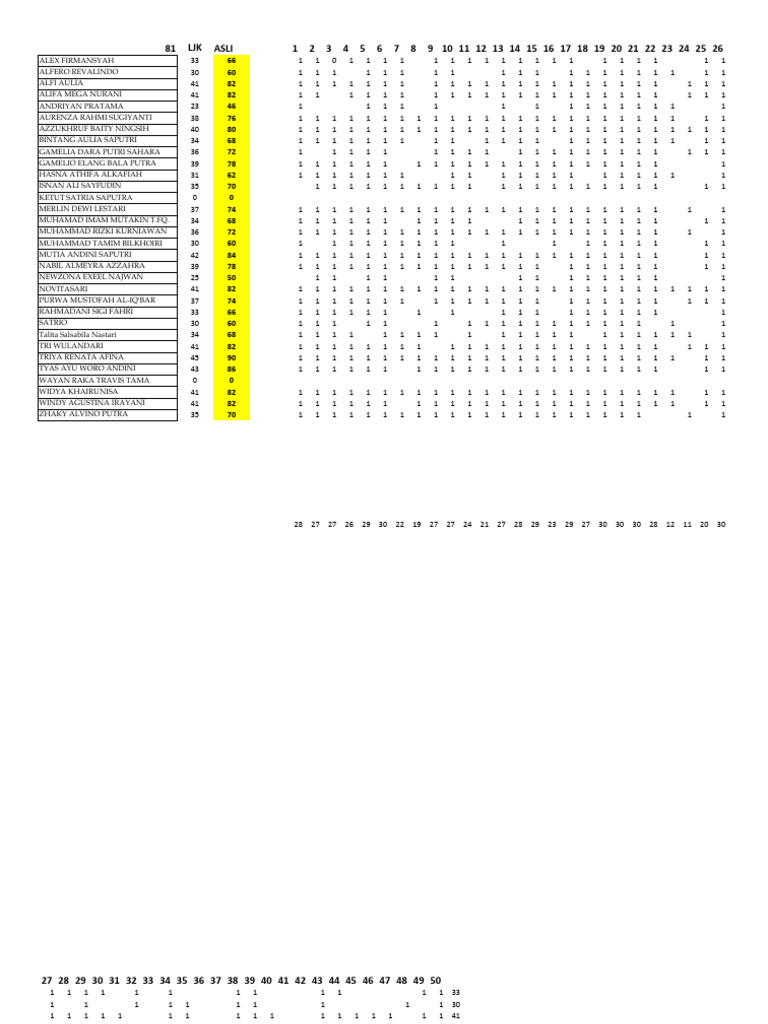 Analisis Ulangan 8.1 | PDF