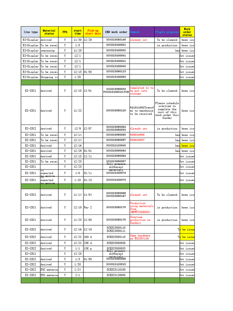 NR Production Status Overview | PDF