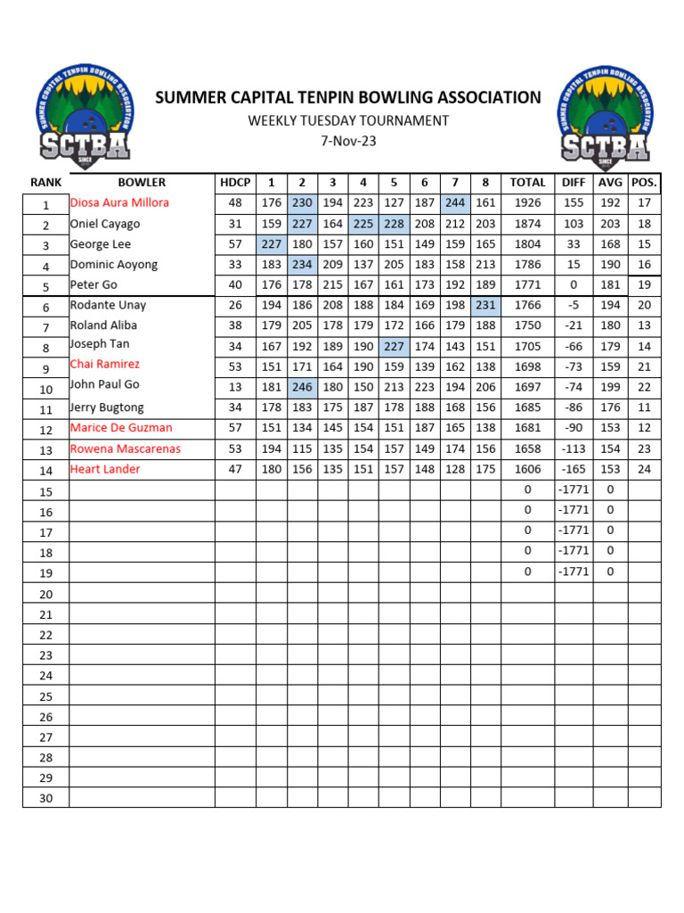 Updated Score Sheet | PDF