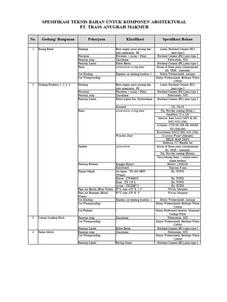 Spektek Arsitektur PT. TRASS ANUGRAH MAKMUR | PDF