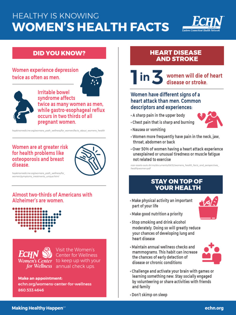 echn-women-health-fact-sheet (1) | PDF | Myocardial Infarction | Thorax