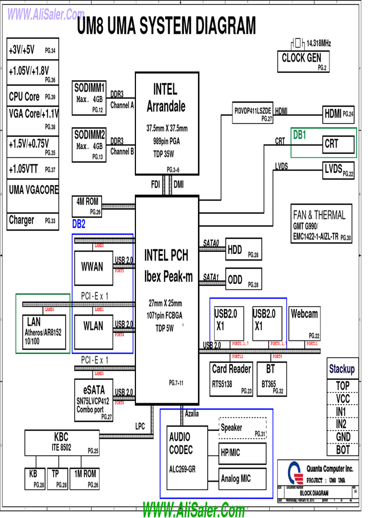 Dell Inspiron N4010 QUANTA UM8 UMA REV 1A Schematics | PDF | Computer Standards | Computer Science