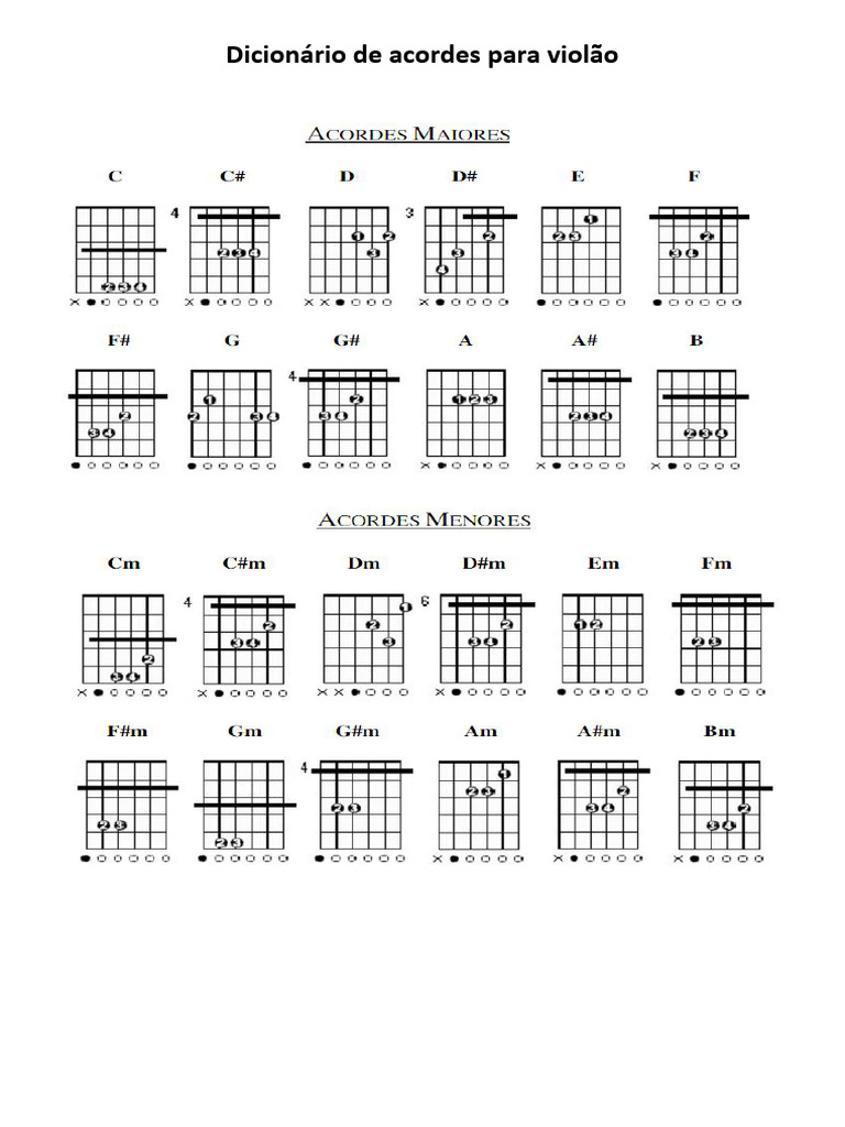 Dicionário de Acordes para Violão | PDF