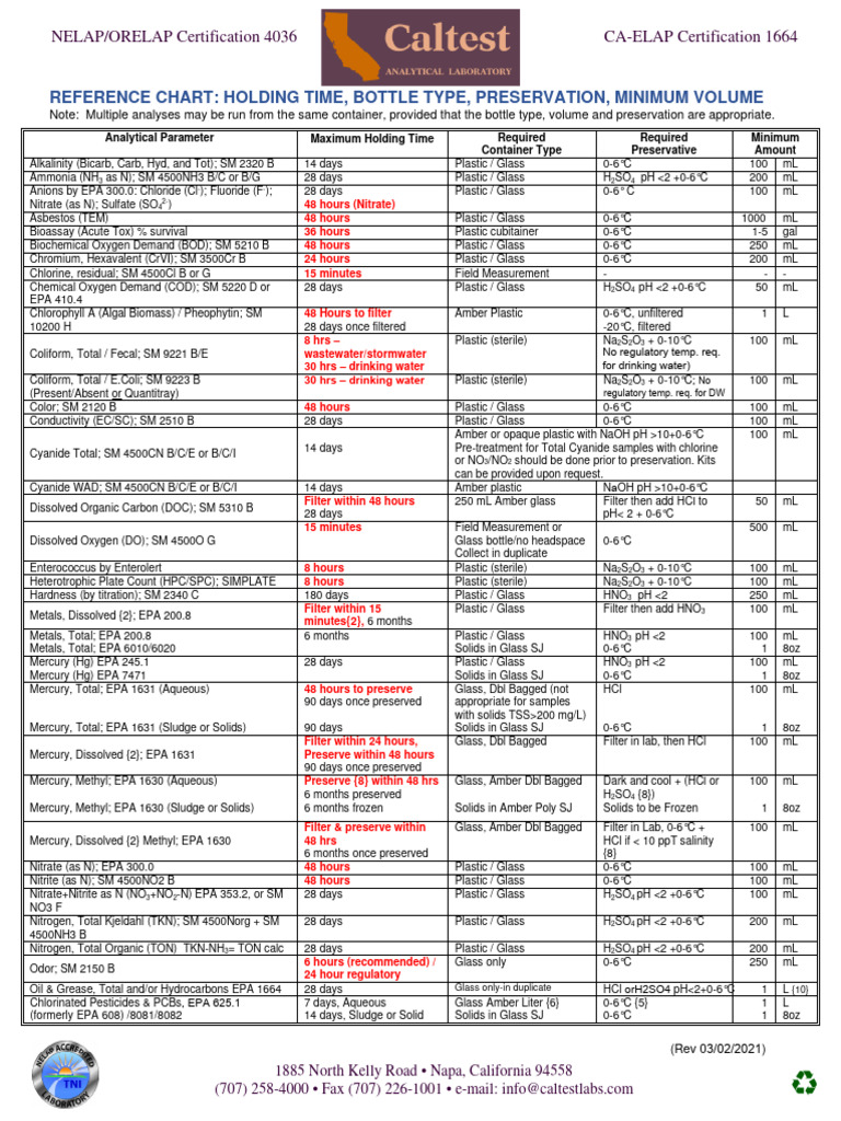 Lab Sample Handling Guide | PDF | Chemistry | Materials