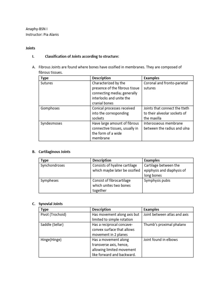 Joints | PDF | Joint | Anatomy