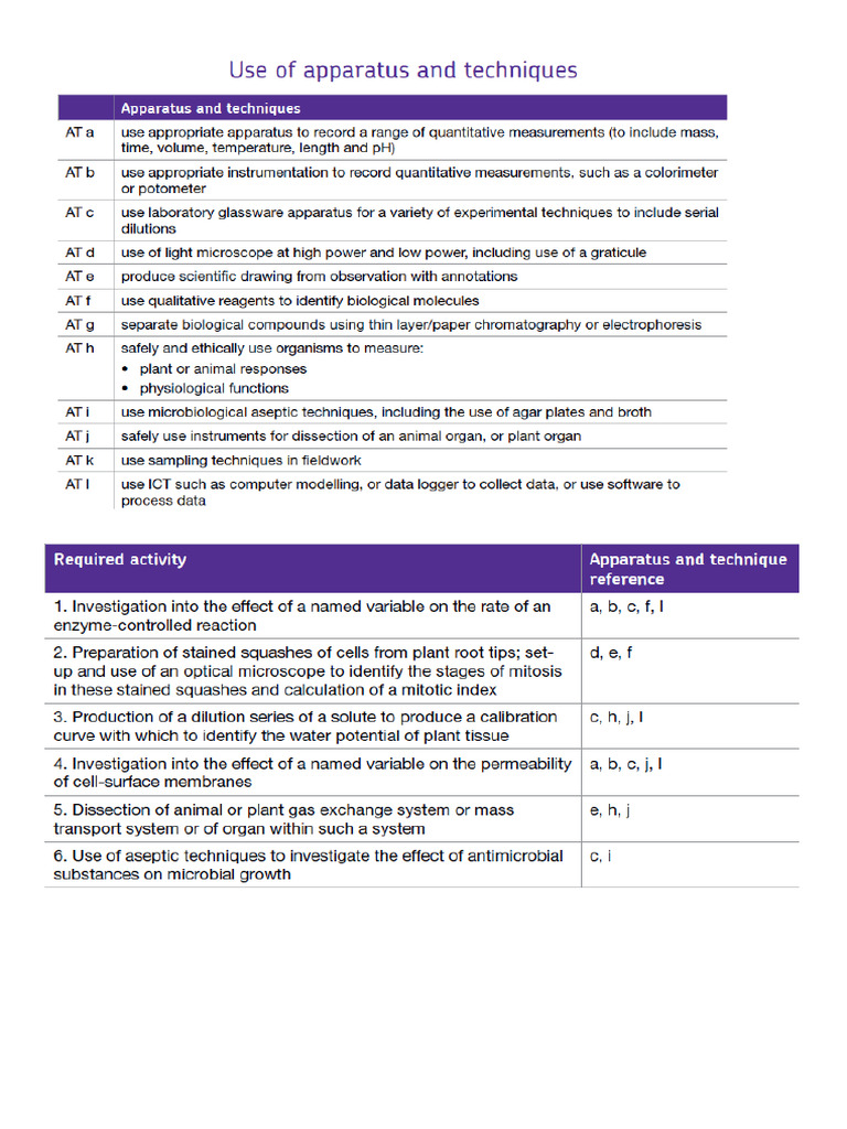 New A Level Teacher Notes Part 2 | PDF | Lung | Breathing