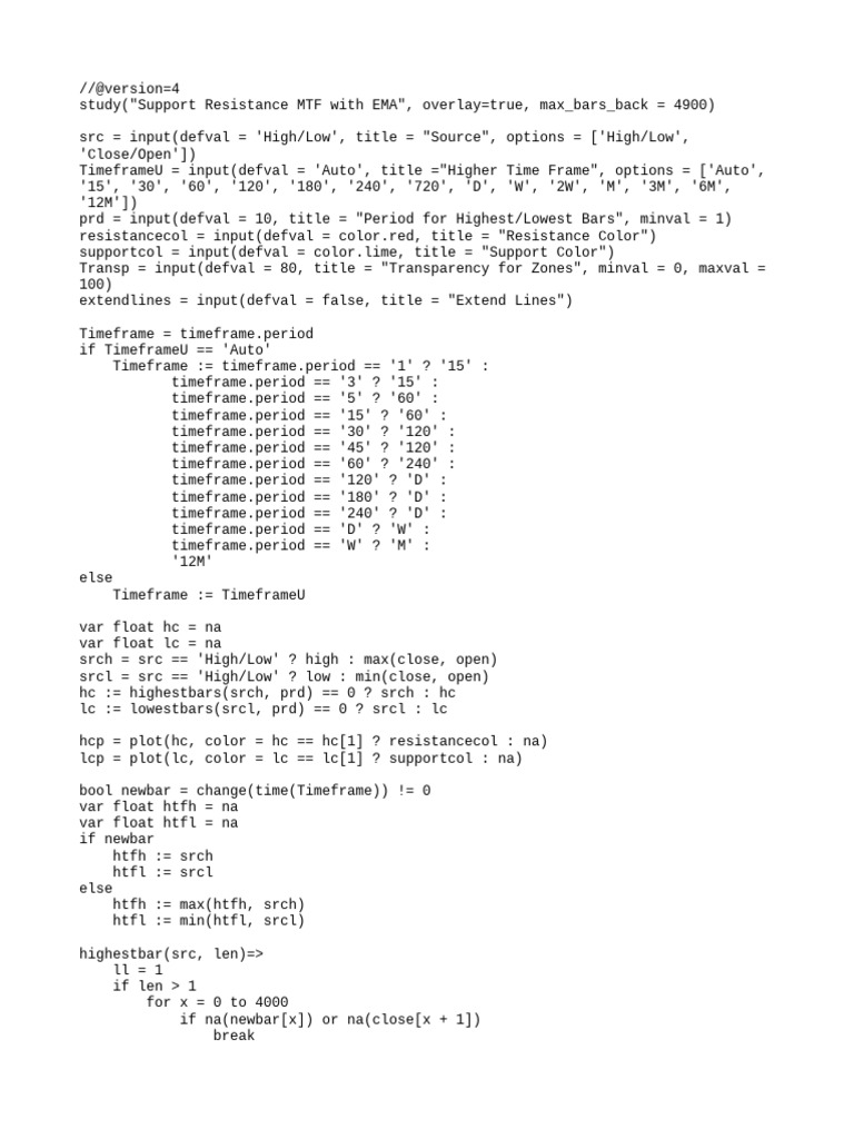 Support Resistance MTF with EMA | PDF