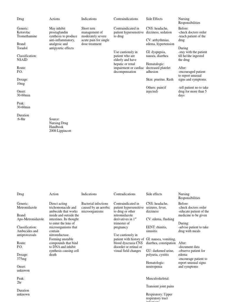 An overview of Ketorolac Tromethamine (Toradol) including its actions ...