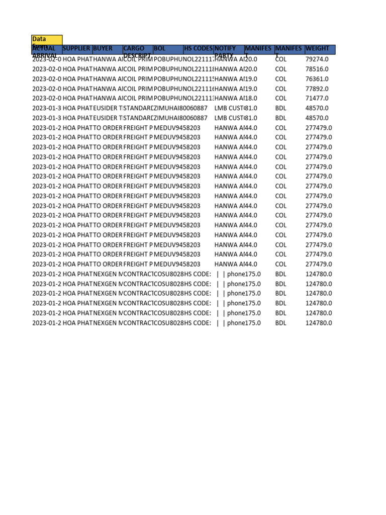 Advanced Export | PDF