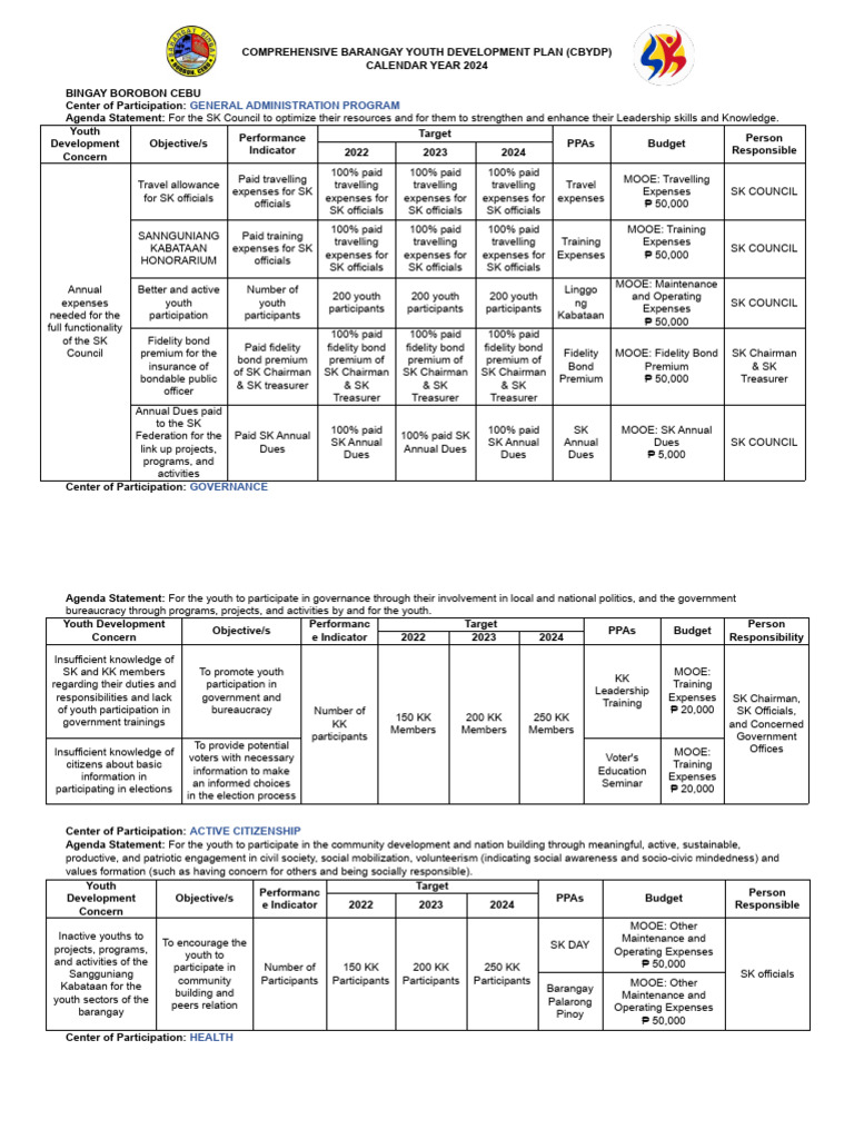 CBYDP_SK BINGAY | PDF | Disaster Risk Reduction