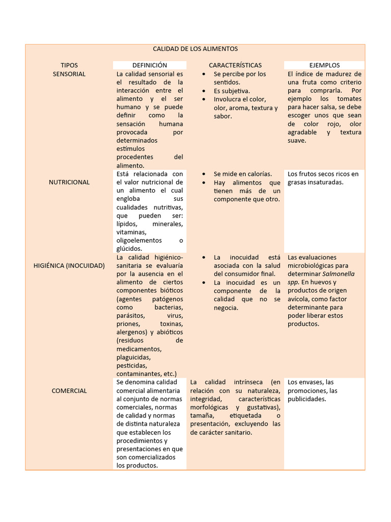 Estefania Silva | PDF | Alimentos | Comida y bebida