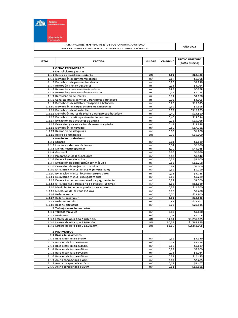 Valores Ref - Programa EEPP 2023 | PDF | Materiales de construcción ...