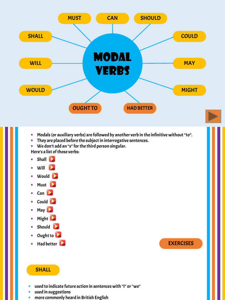 Modal Explanation_B1 (1) | PDF | Language Mechanics | Linguistic Morphology