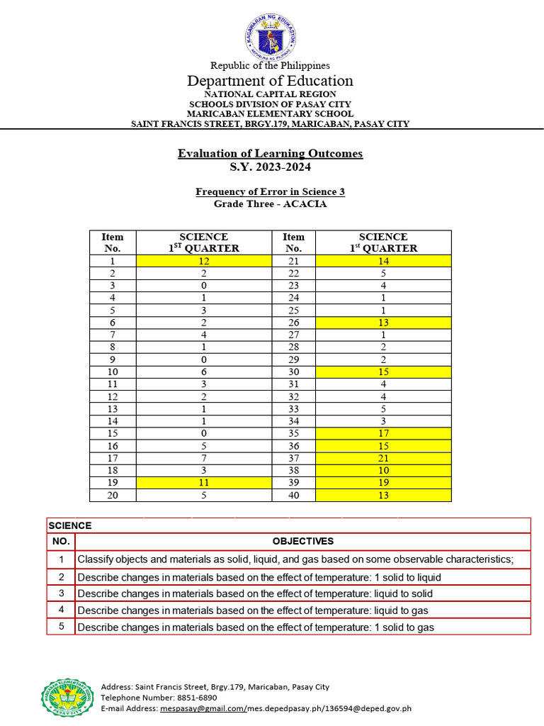 Least Mastered Skills Science and Activity Sheet 2023-2024 | PDF