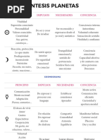 Esquema Del Yo Integral | PDF | Amor | Psique (psicología)