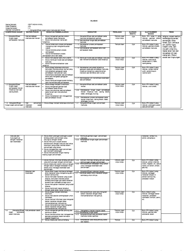 Silabus Ipa Kelas V | PDF