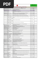 Levels in Pay Matrix Corresponding To 5th CPC Scales | PDF | Computers ...