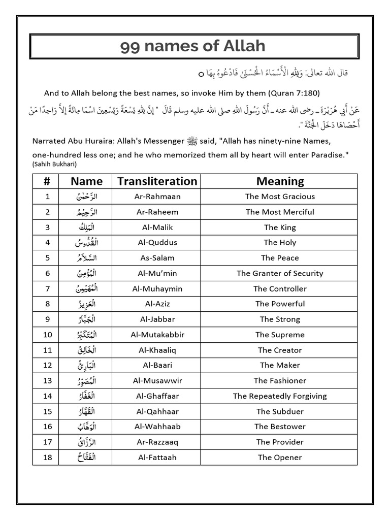 99 Names of Allah With English | PDF | Abrahamic Religions | God