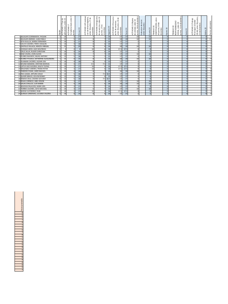 Notas Parciales 3era Unidad Pdf