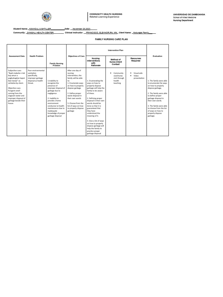 FNCP Format | PDF | Nursing | Waste Management