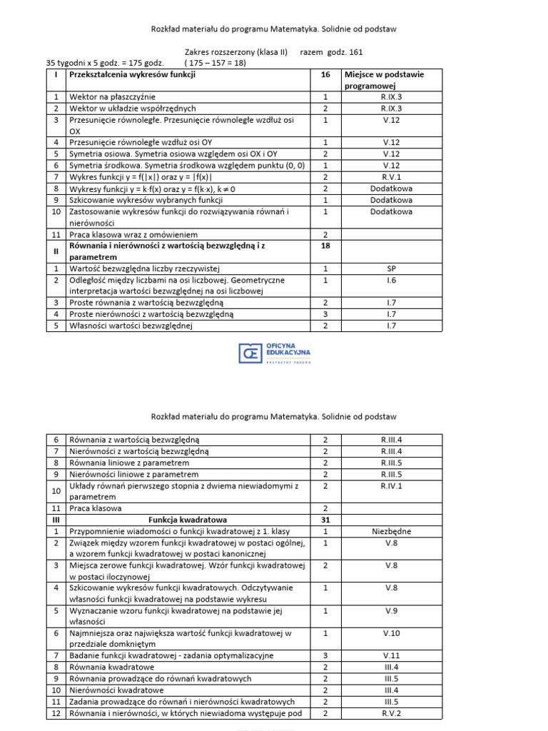 2020 Rozklad Materialu W Klasie 2 Liceum ZR Wymagania | PDF