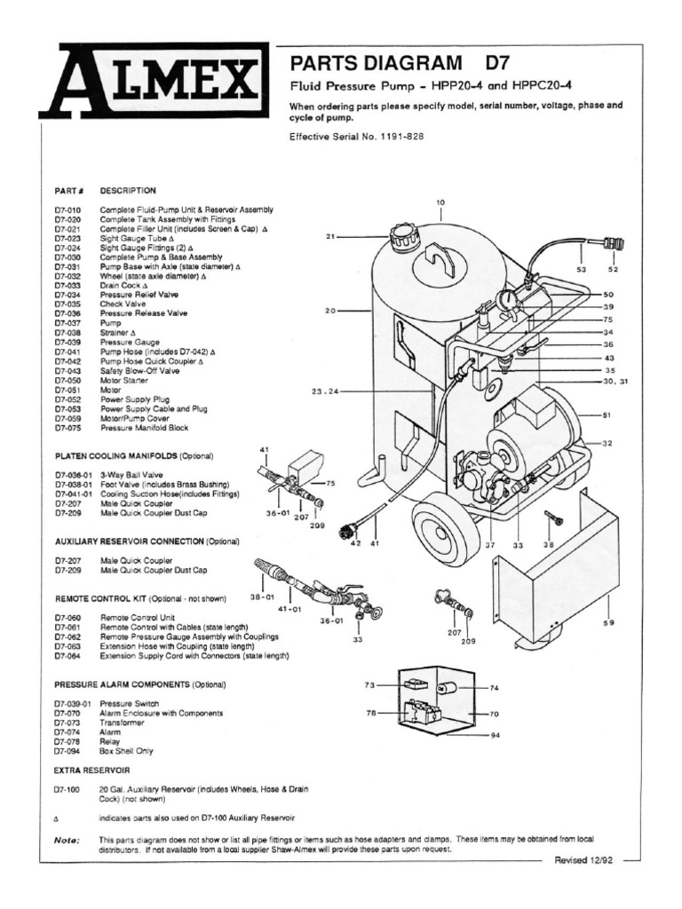 ALMEX - Fluid Preasure Pump D7 | PDF