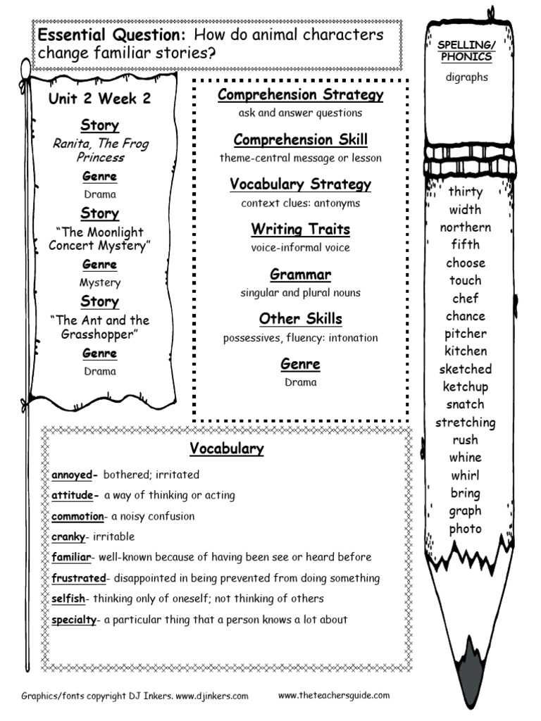 Unit 2 Week 2 | PDF | Linguistics | Human Communication