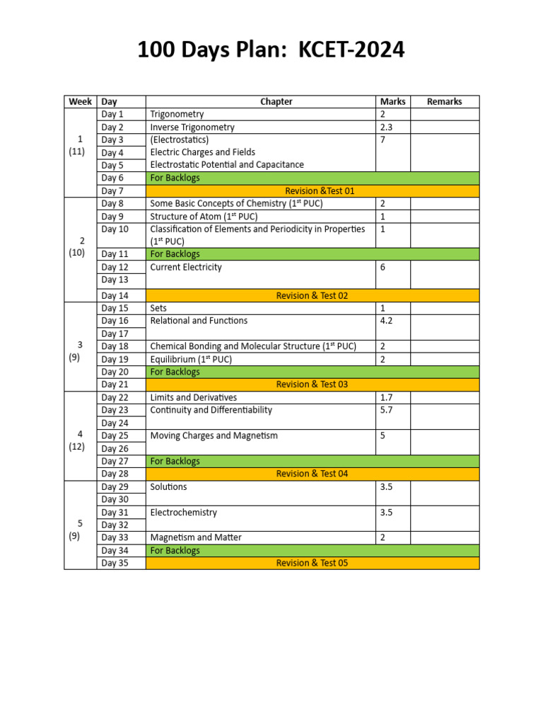 100 Days Study Plan KCET2024 | PDF | Chemistry | Electricity